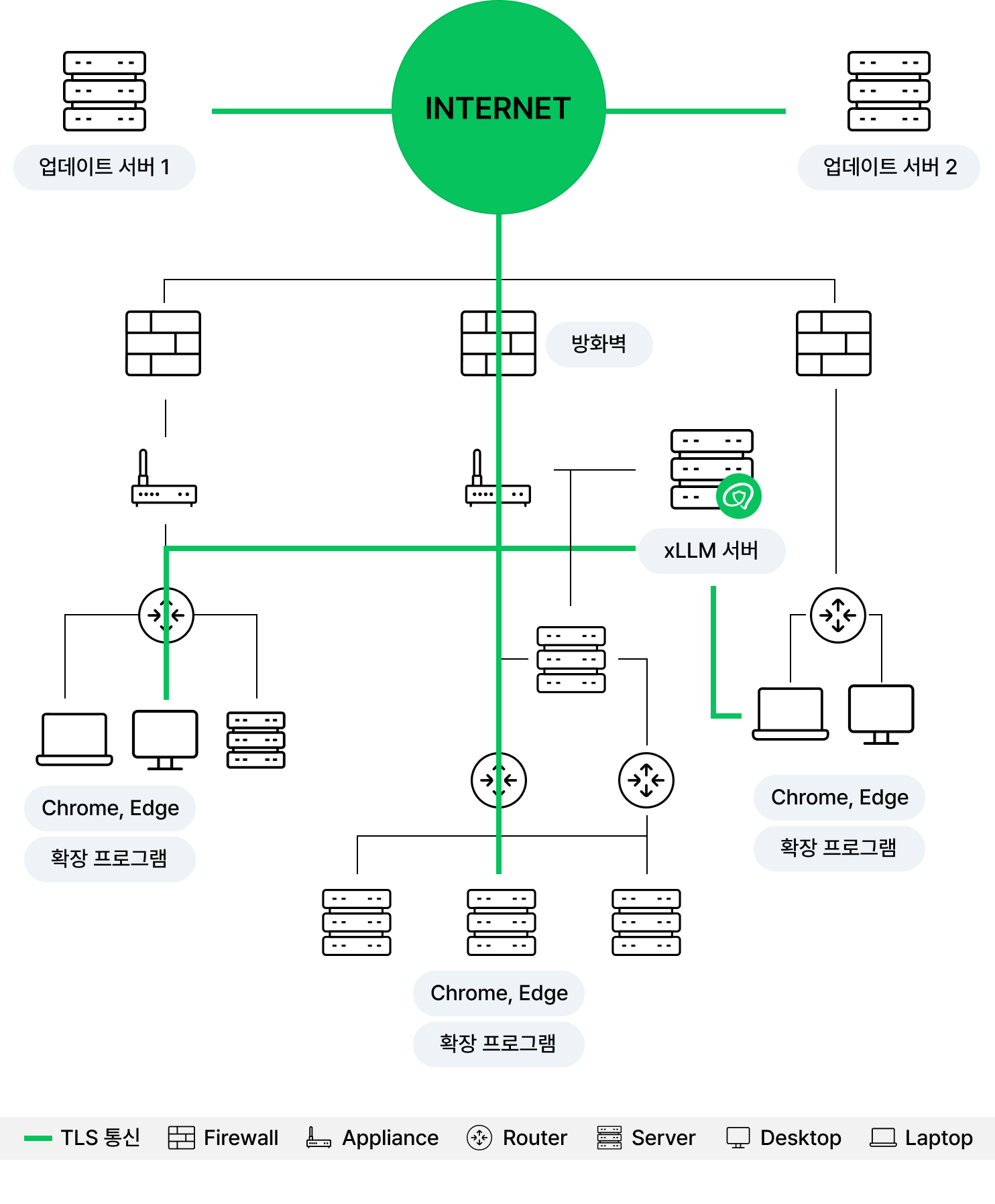 이스트시큐리티 기업 | 알약 xLLM | LLM 보안 솔루션